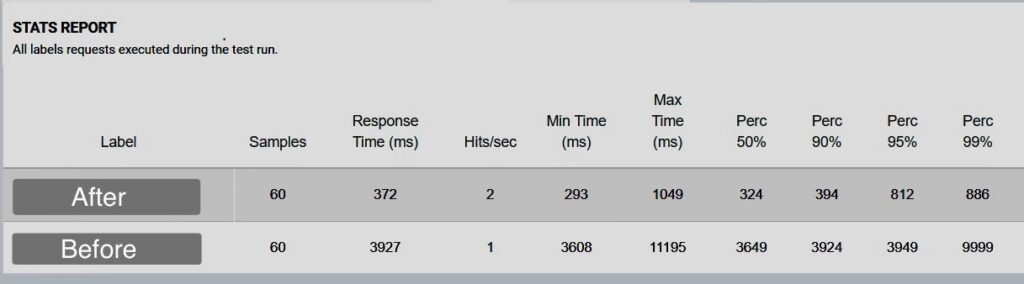 A Performance Upgrade - Oscilloclock.com