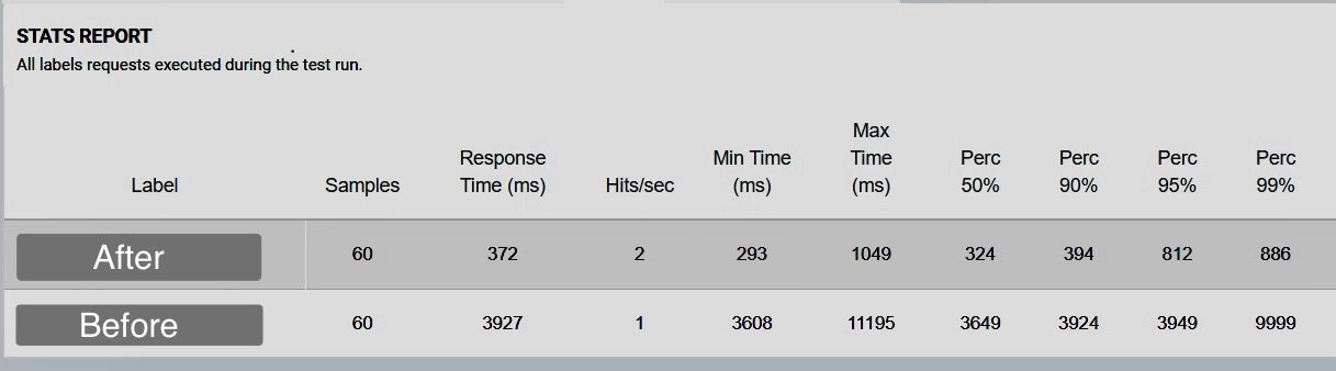A Performance Upgrade – Oscilloclock.com